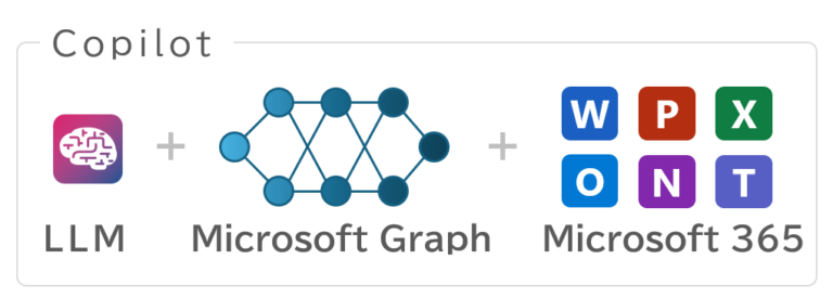 【完璧に分かる】Copilotとは？Microsoftの26年ごしの野望がついに実現か | 仕事攻略本
