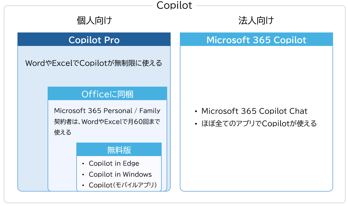 高くない？Copilot Proで何ができるか個人利用で5ヵ月使ってみた結果（使い方も解説） | 仕事攻略本